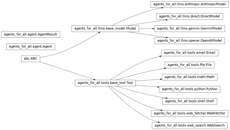 agents-for-all 0.1.5 documentation